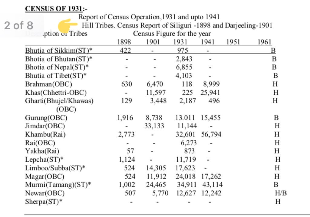 SUBASH GHISING: The Man, The Legacy, The Legend - The Darjeeling Chronicle