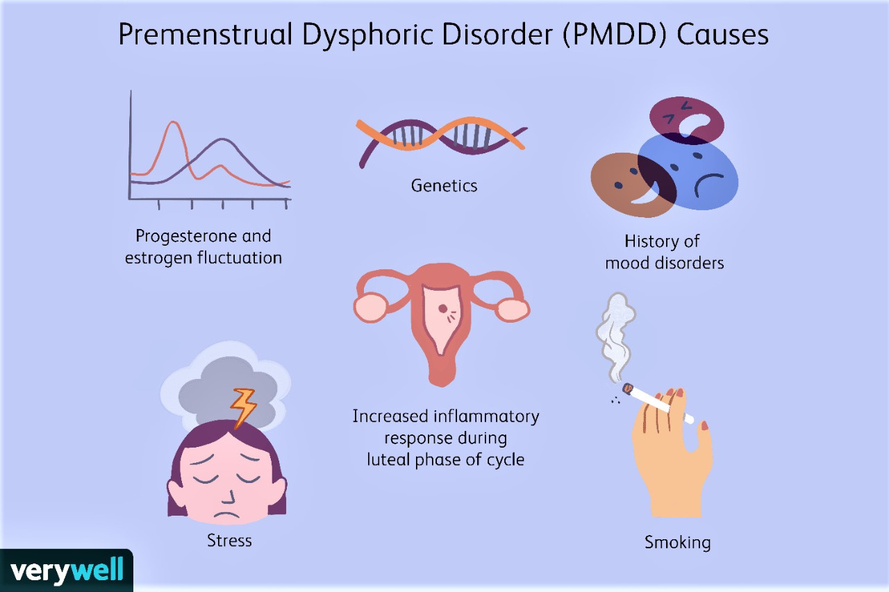 Why 'Silence the Self': Let’s Talk About our PMS & PMDD - The ...