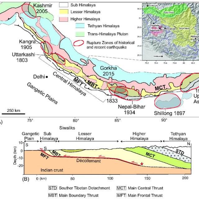 Major Tremor Threats in the Himalayan Belt: Are We Prepared? - The ...